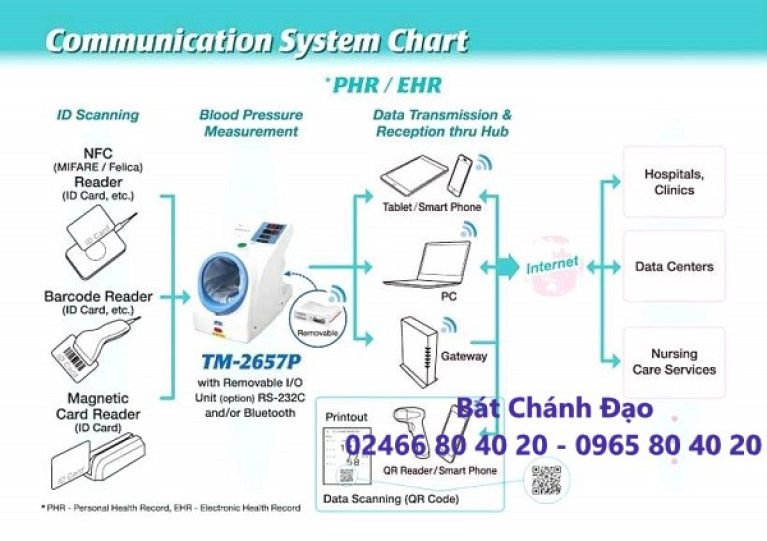 Máy đo huyết áp để bàn tự động chuyên nghiệp TM-2657P - Bát Chánh Đạo